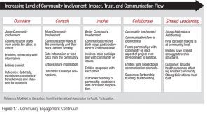 Engage - KU CSL Community Engagement Toolbox